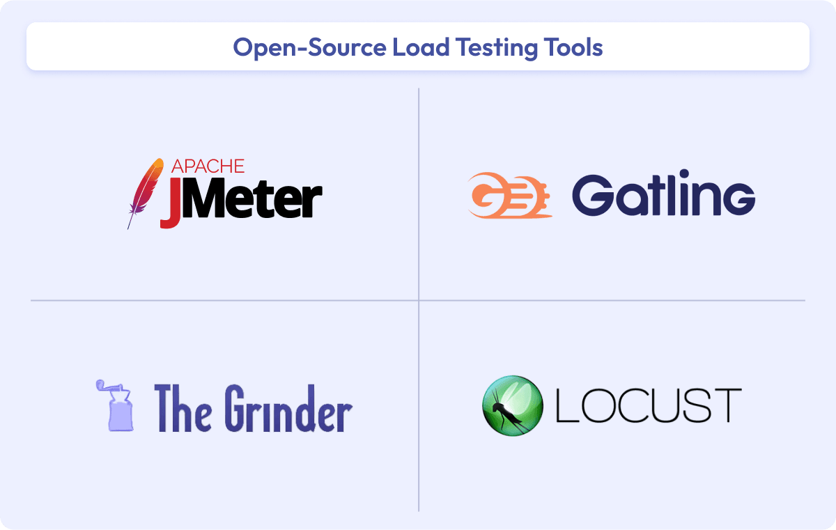 How to do Load Testing?[A FULL GUIDE]