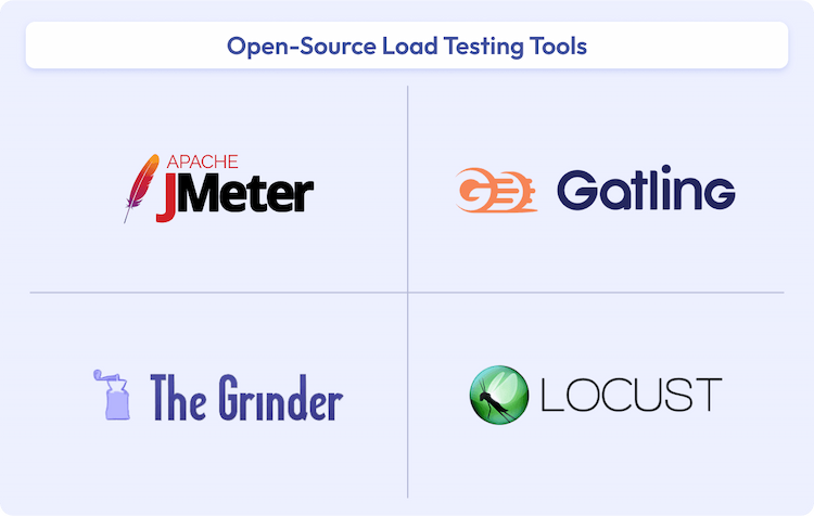 How to do Load Testing?[A FULL GUIDE]