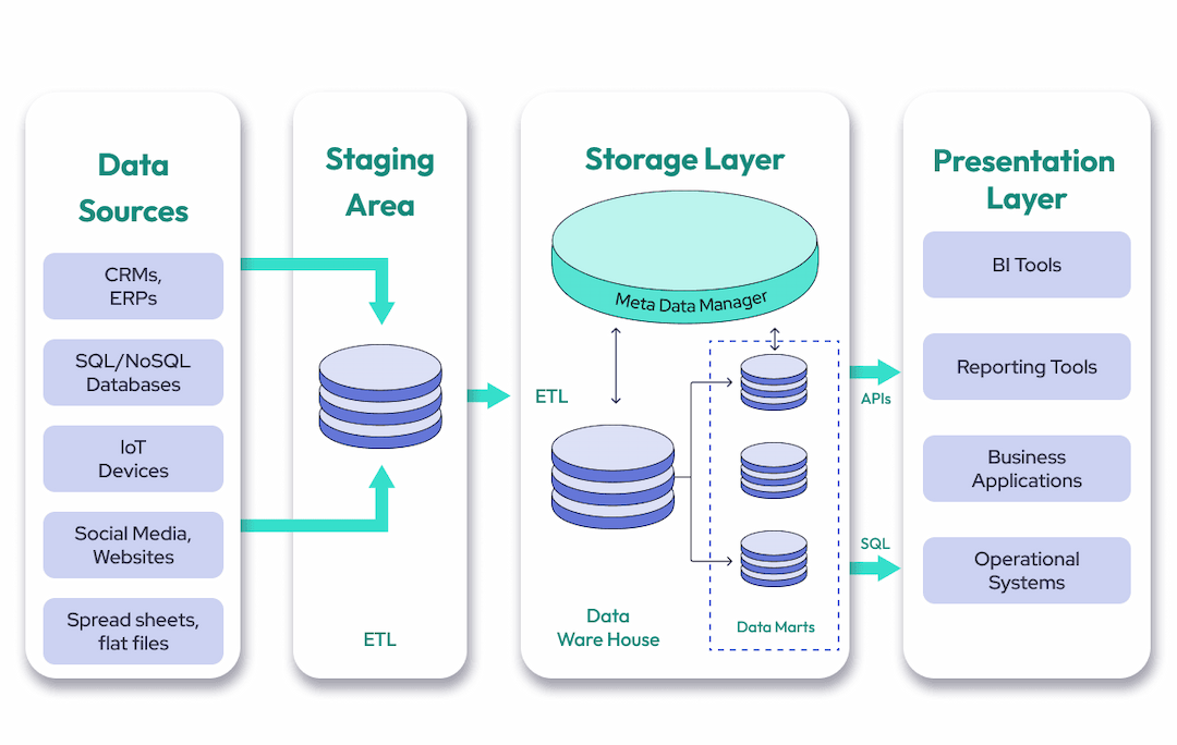Data Warehouse Testing Strategy: Your Ultimate Guide