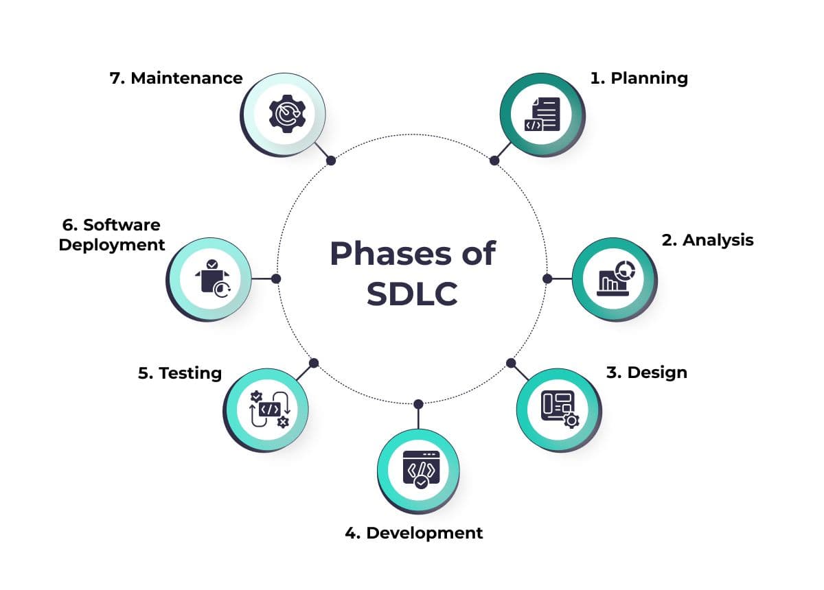 The Role of QA in SDLC: Understanding Its Importance