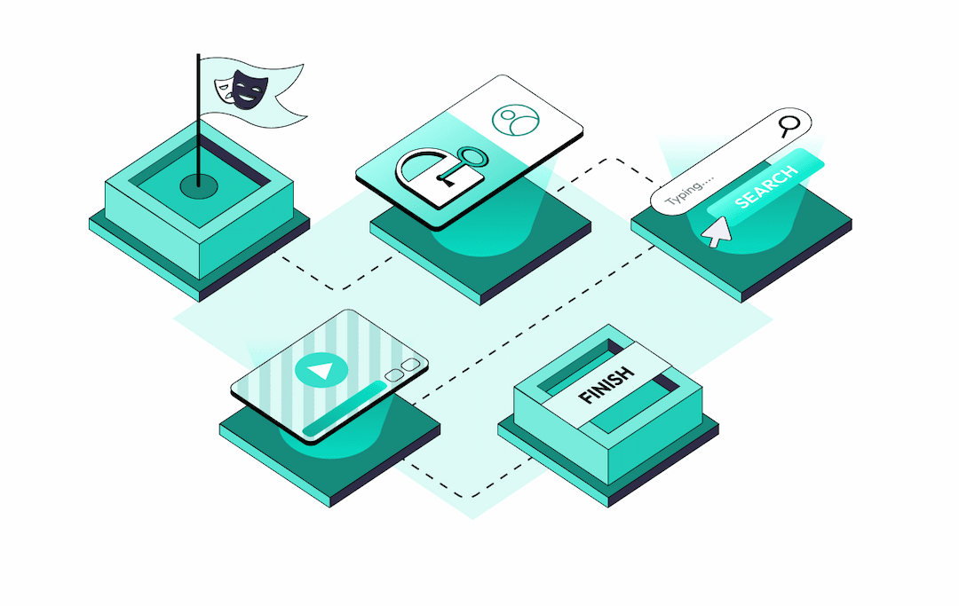 Playwright End to End Testing: Complete Guide