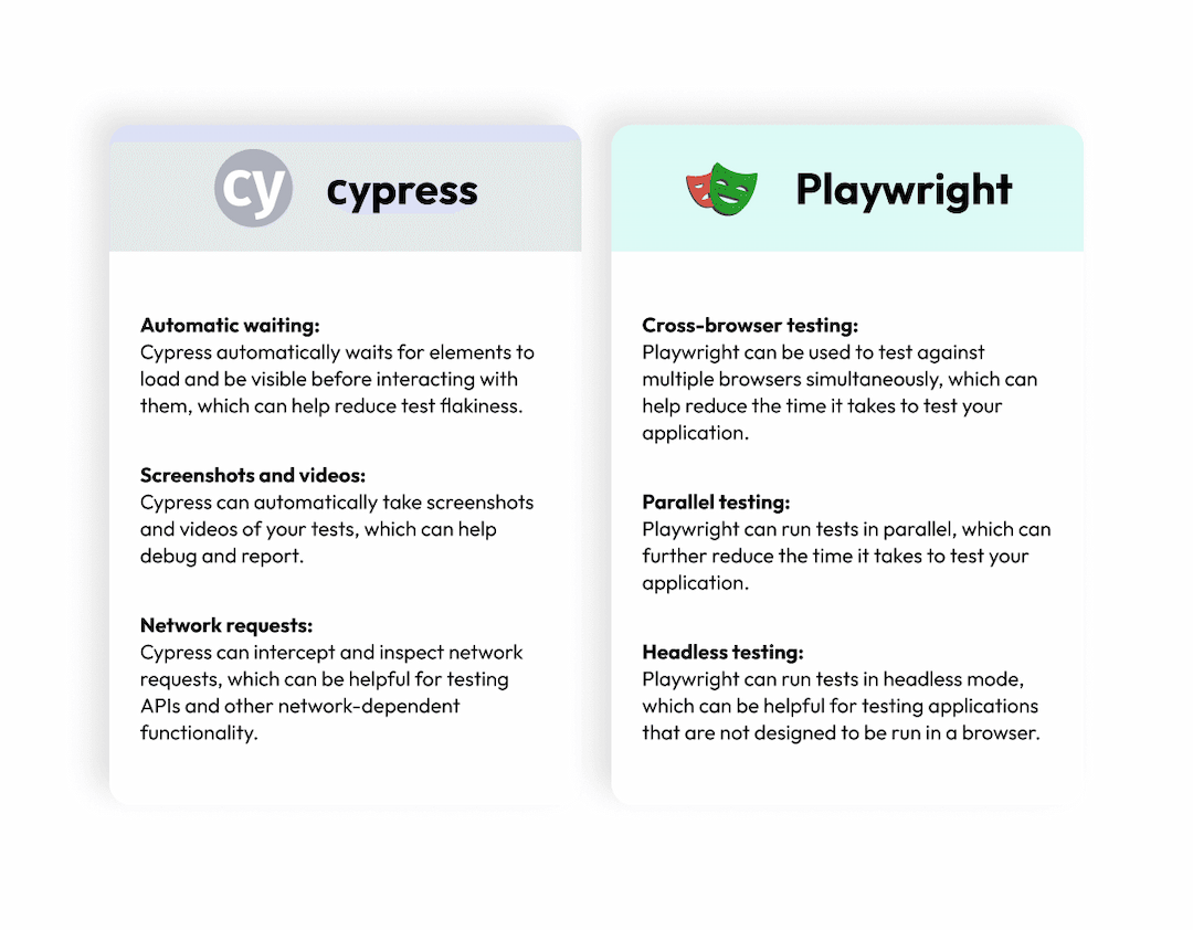 Playwright vs Cypress: A Comprehensive Comparison