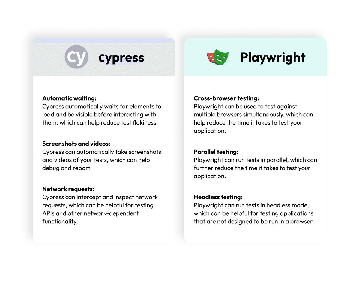 Playwright vs Cypress: A Comprehensive Comparison