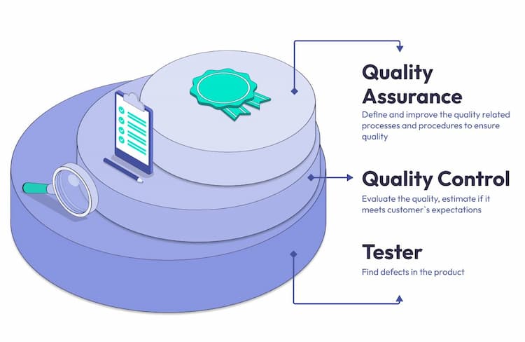 The Role Of Qa In Sdlc Understanding Its Importance