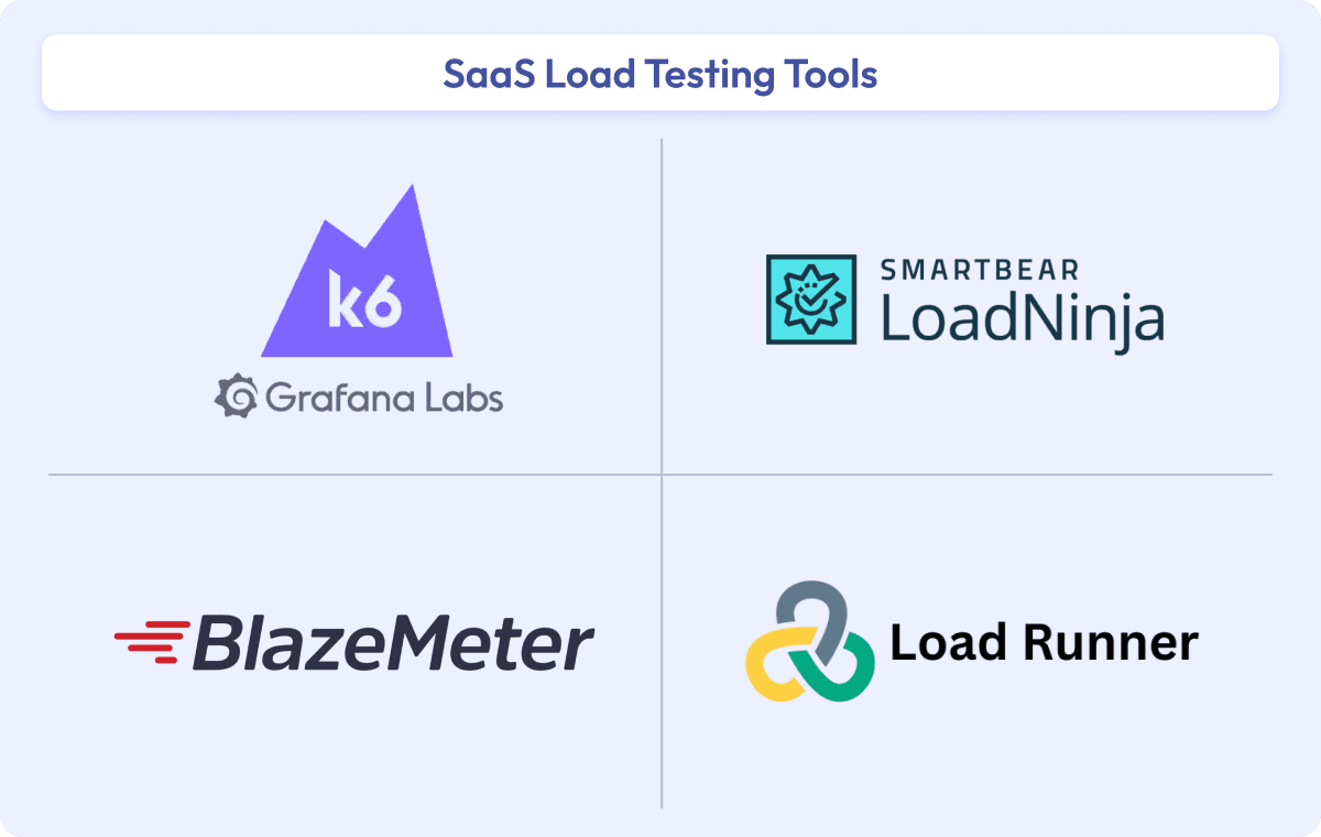 How to do Load Testing?[A FULL GUIDE]