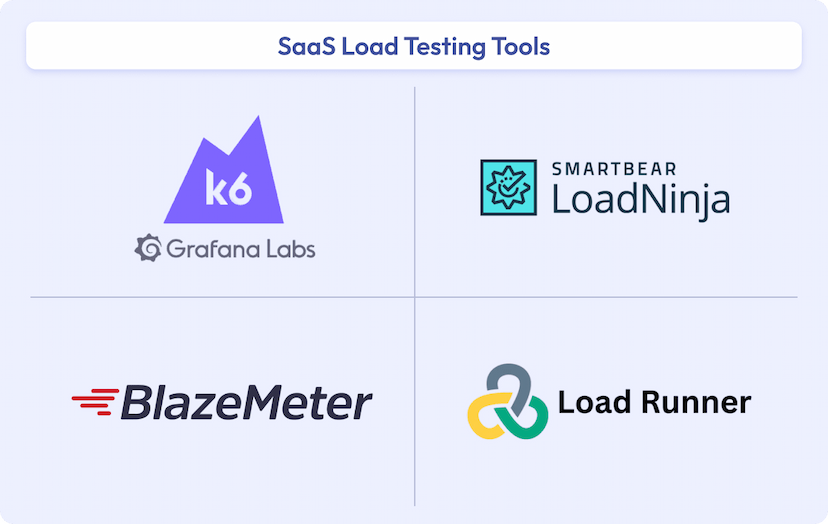 How to do Load Testing?[A FULL GUIDE]