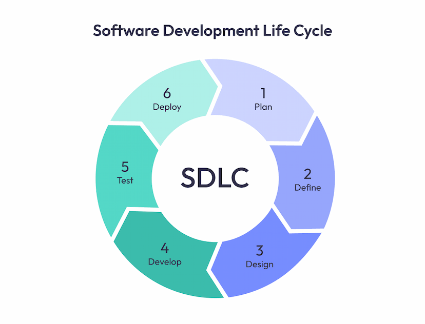 QA Process Improvement: A Complete Guide