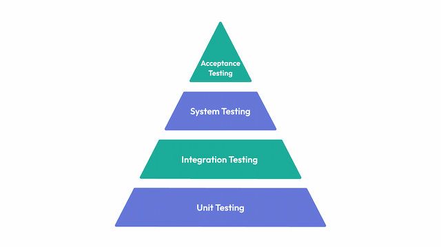 Software Testing Pyramid: An Expert's Guide