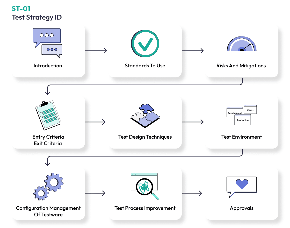 How to Create a Test Strategy: step by step