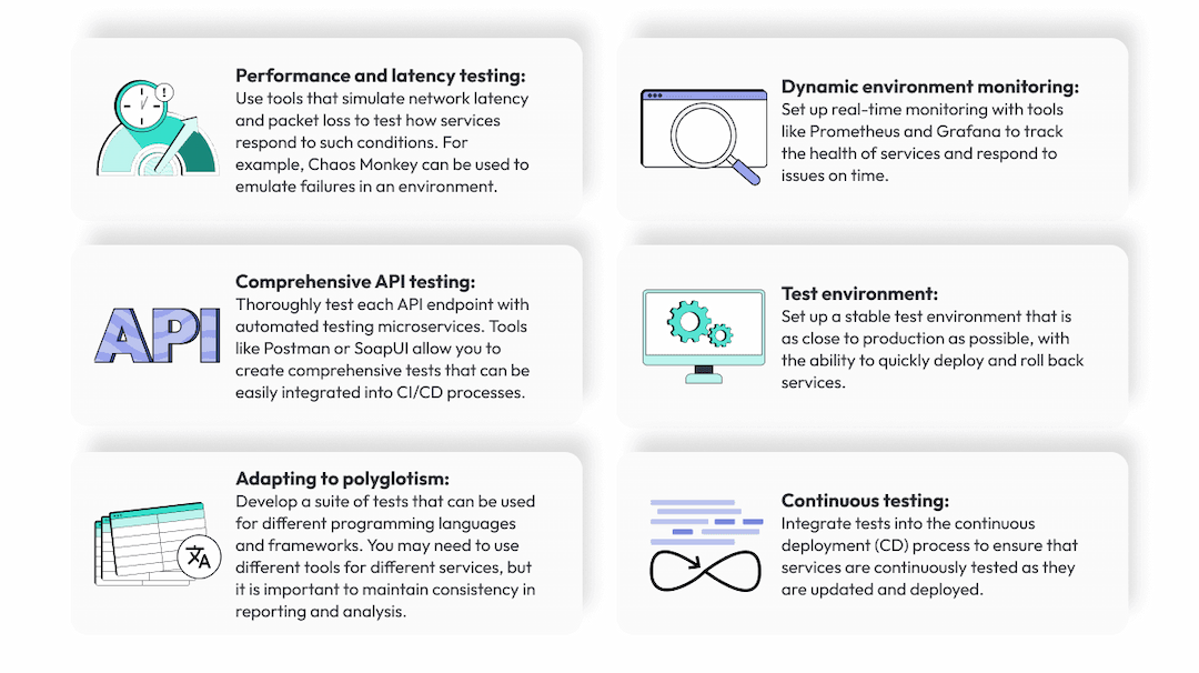 Microservices Testing: A Step-by-Step Guide