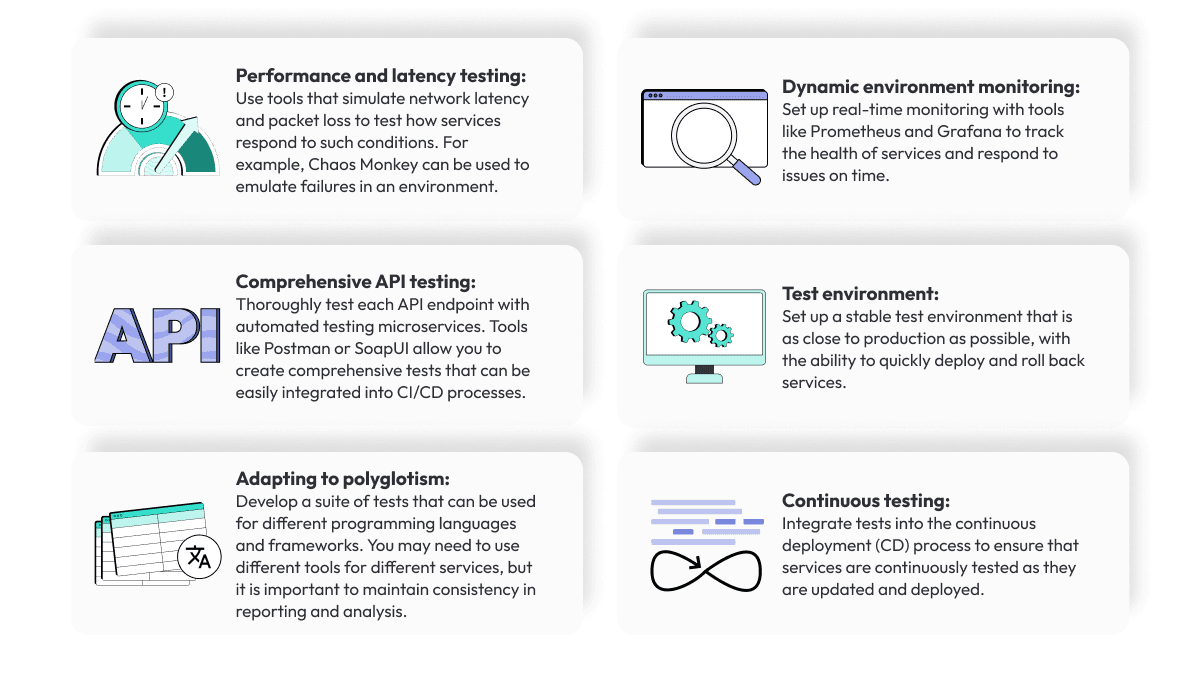 Microservices Testing: A Step-by-Step Guide
