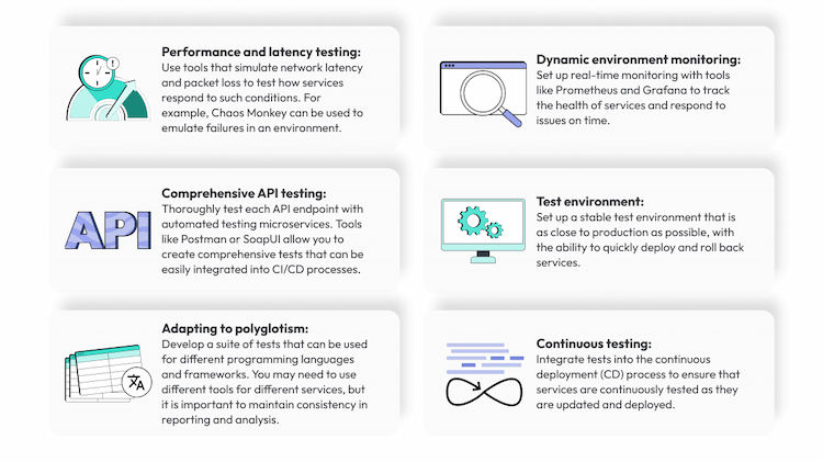 Microservices Testing: A Step-by-Step Guide