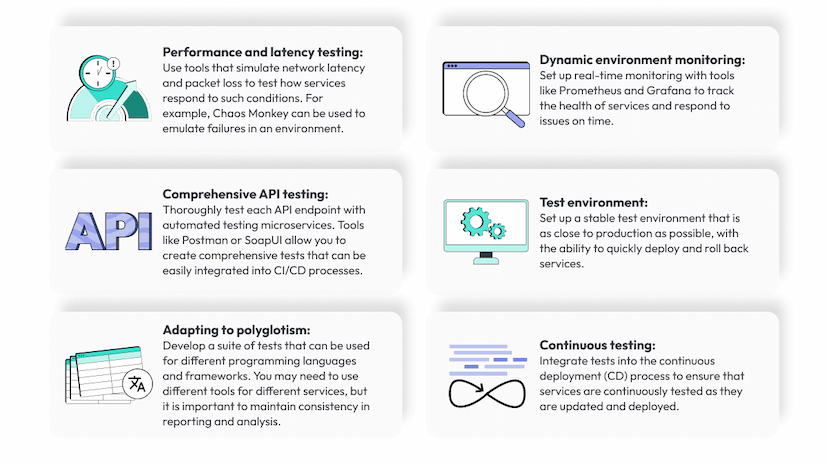 Microservices Testing: A Step-by-Step Guide