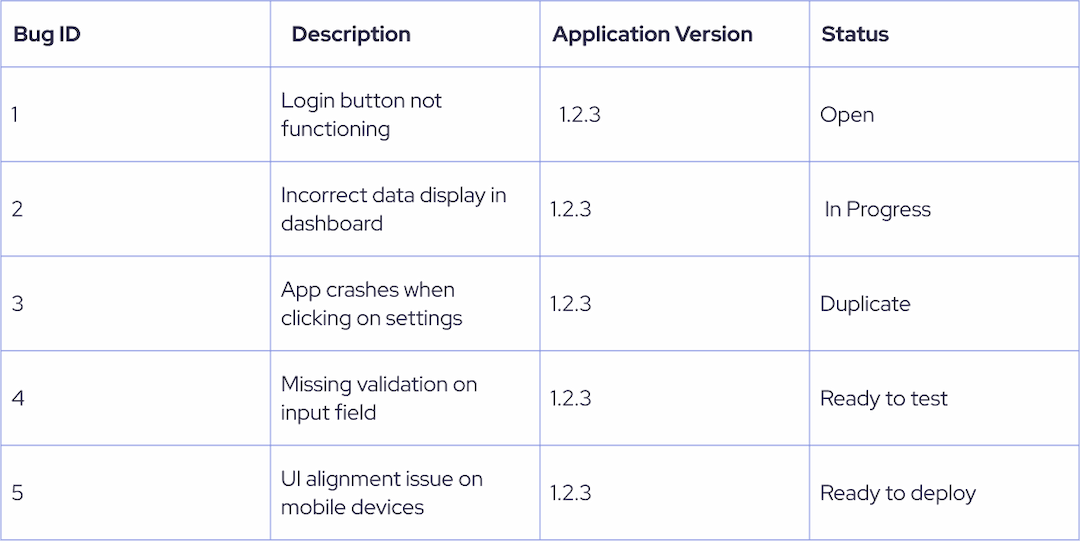 QA Documentation: What And When Needed