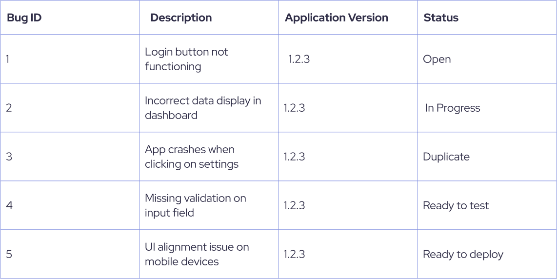 QA Documentation: What And When Needed