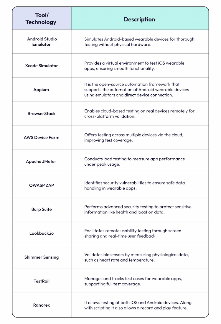 Comprehensive Guide to Testing Wearable Devices