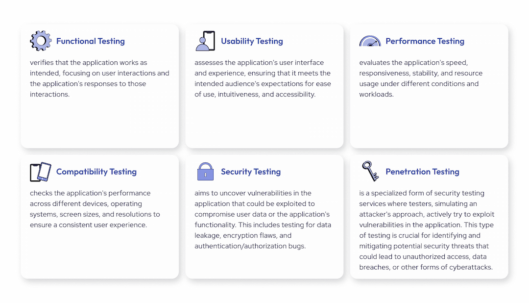 Mobile Application Penetration Testing
