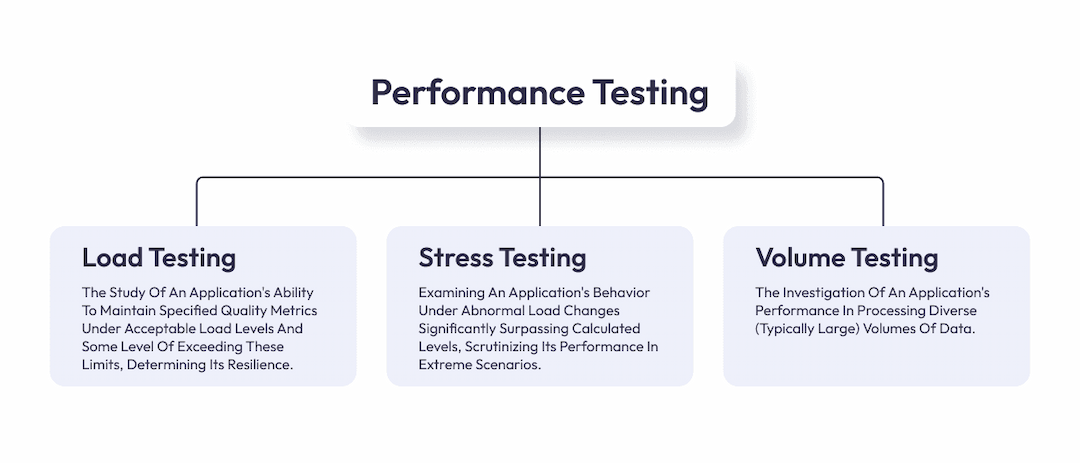 How To Automate Performance Testing Using JMeter