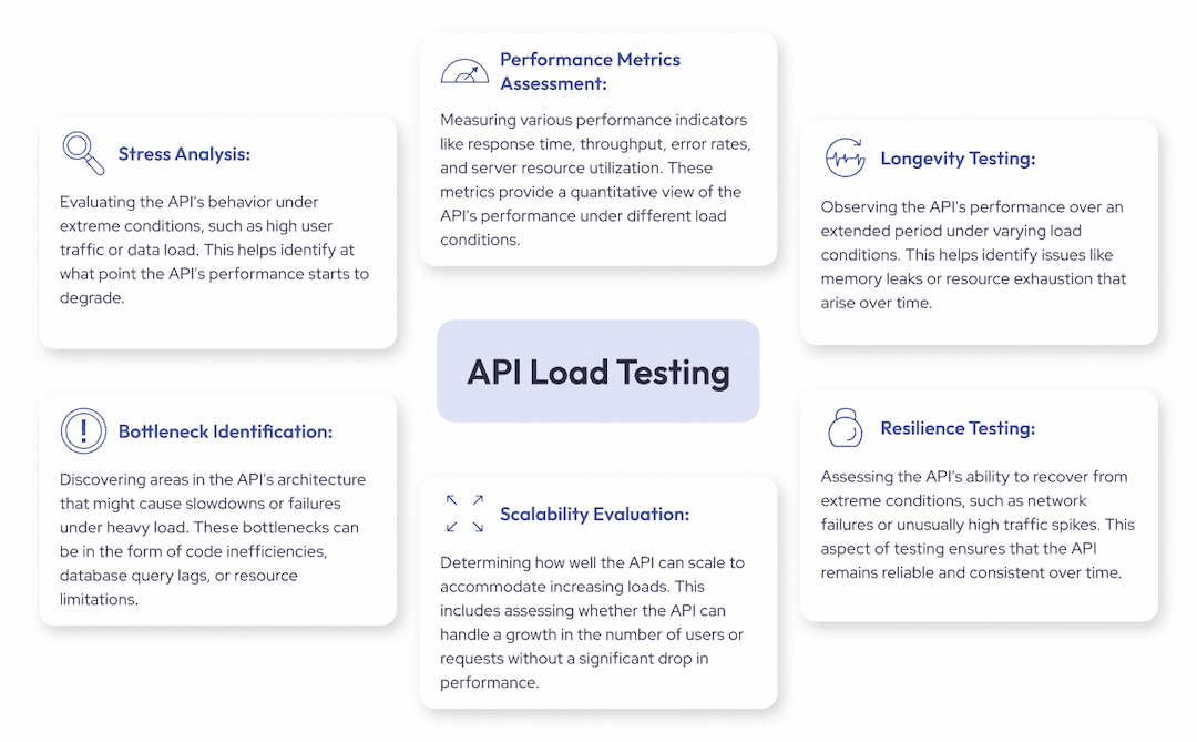 API Load Testing: Enhancing Performance for Success