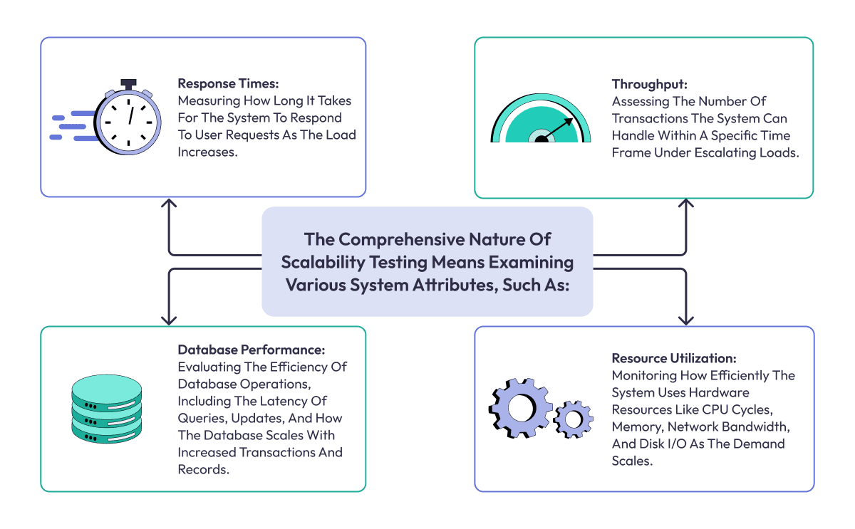 How to Do Scalability Testing: And Why It Matters?
