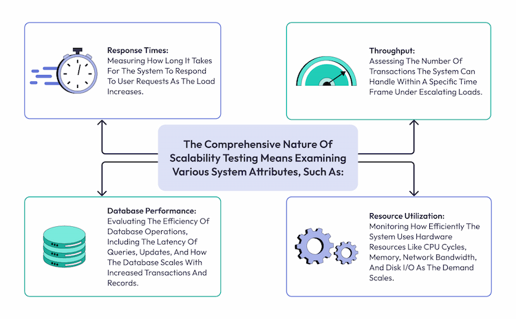 How to Do Scalability Testing: And Why It Matters?