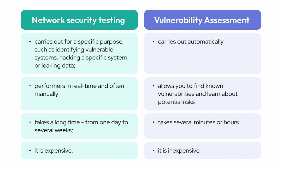 Network Security Testing Guide: Essential Tools and Techniques