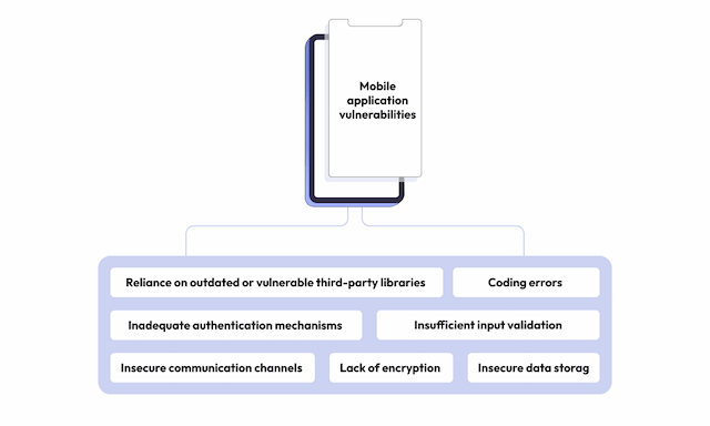 Mobile Application Vulnerabilities: A Detailed Guide