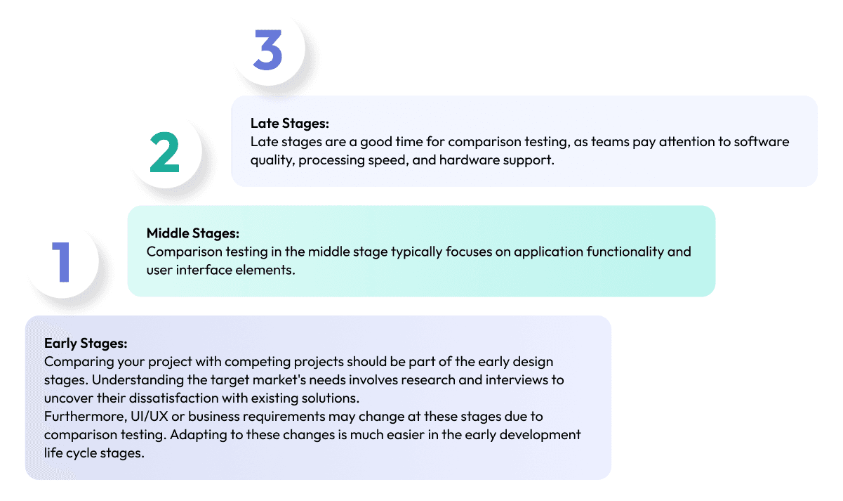 Comparison Testing in Software Testing: A Complete Guide