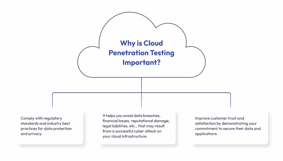 Cloud Penetration Testing: Strategies for Success in 2026