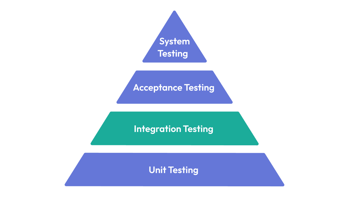How To Do Integration Testing: A Detailed Guide
