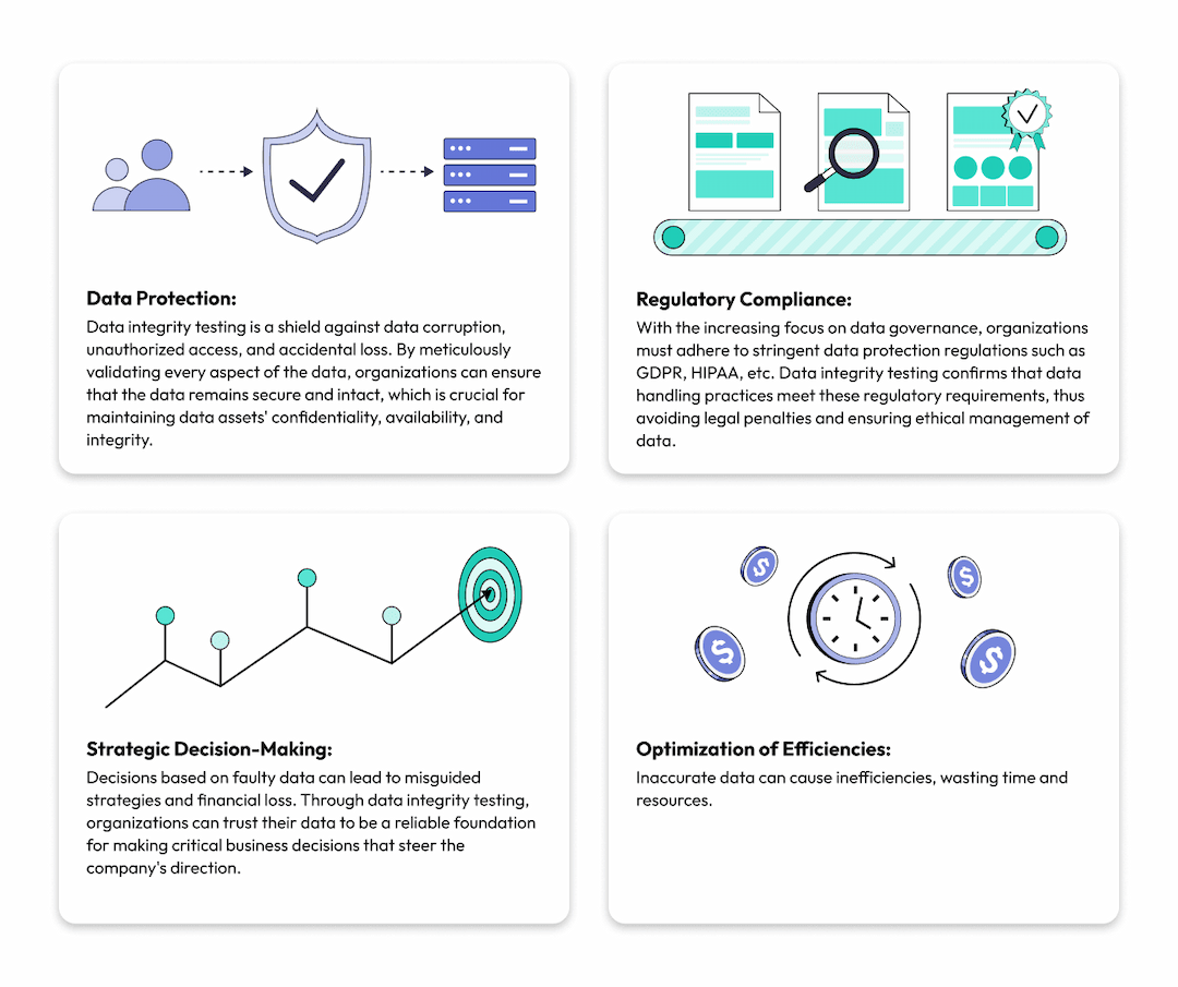 Data Integrity Testing: Techniques, Tools, and Best Practices