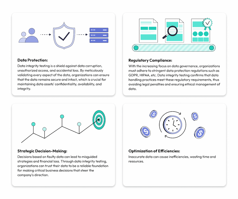 Data Integrity Testing Techniques Tools And Best Practices