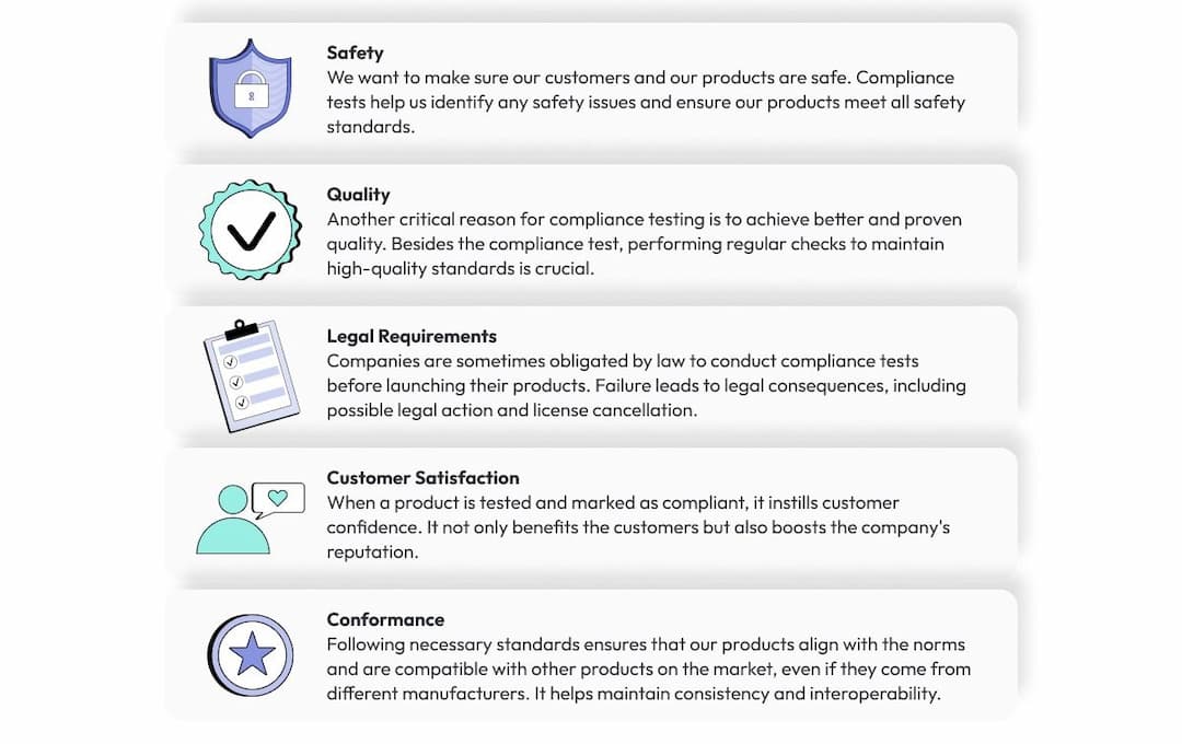 Compliance Testing: Best Practices in 2024