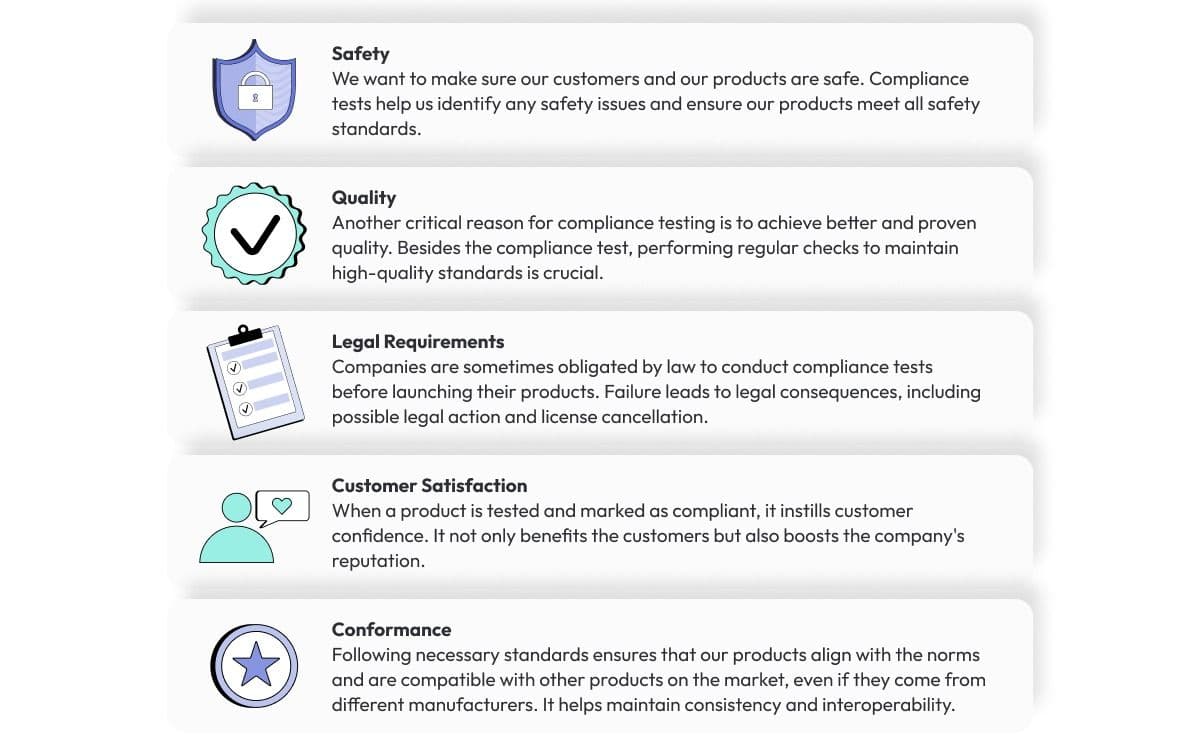 Compliance Testing: Best Practices in 2026