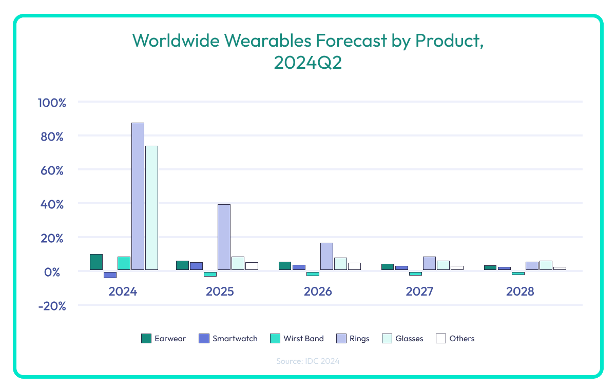Comprehensive Guide to Testing Wearable Devices