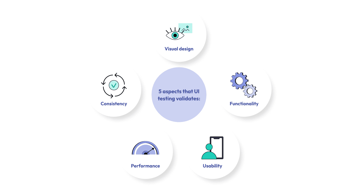 How To Automate Ui Testing Best Practices In 2024