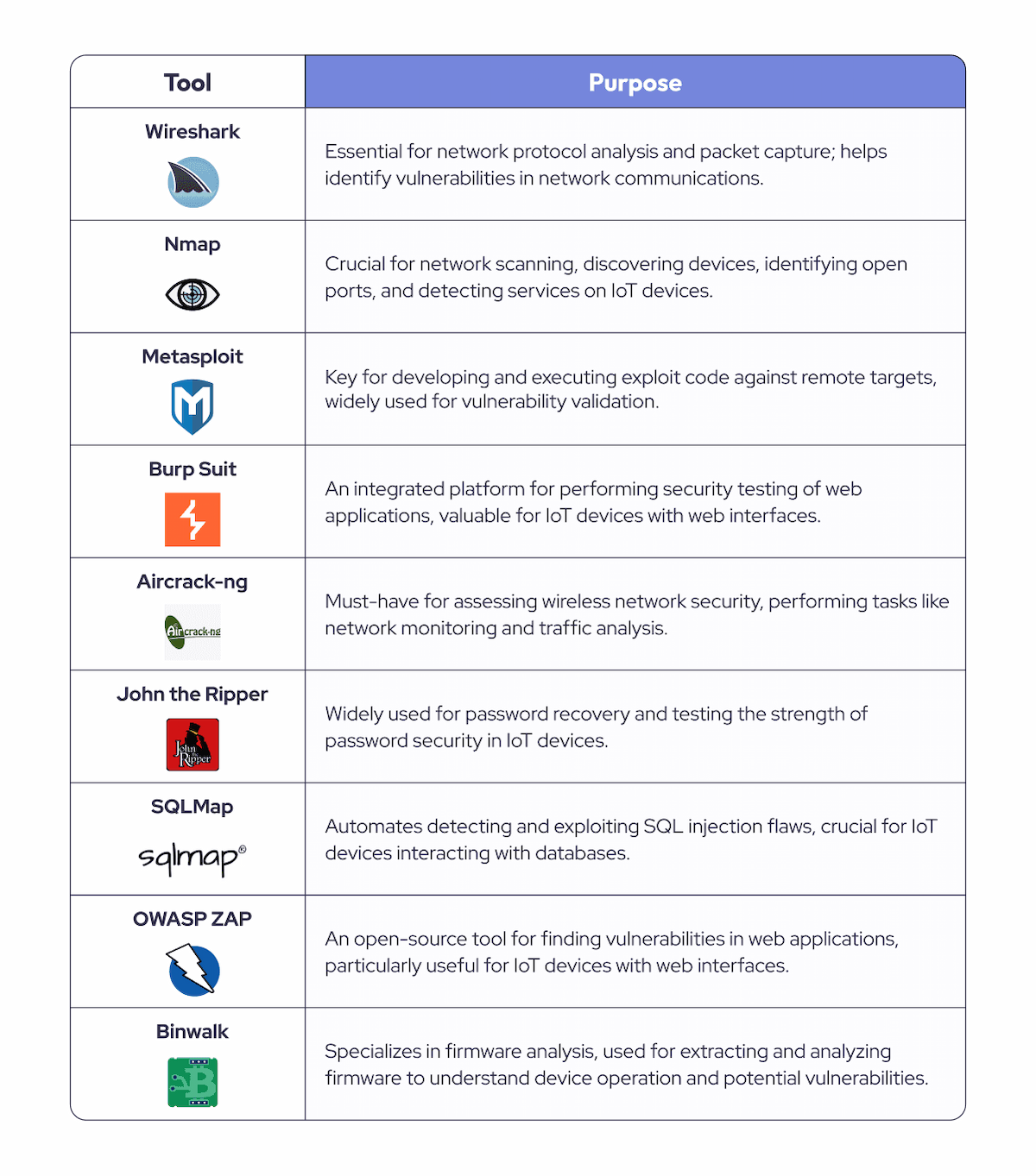 How To Secure Your Iot Devices A Comprehensive Guide To Iot