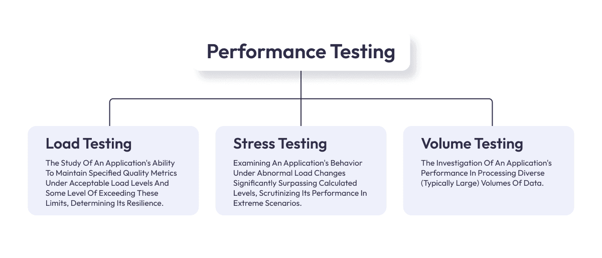 How To Automate Performance Testing Using Jmeter