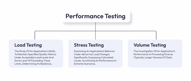 How To Automate Performance Testing Using Jmeter